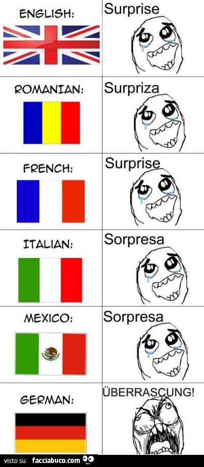 Sorpresa nelle varie lingue - Facciabuco.com